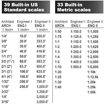 Engineering Autocad Scale Factor Chart Scale Autocad Engineering