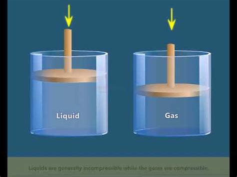 What Is The Difference Between Compressible And Incompressible Fluid
