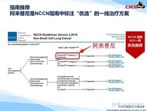 2019《csco肺癌诊疗指南》更新要点解读，附nccn、csco指南下载 知乎