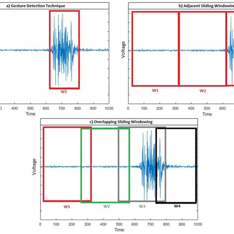 PDF Real Time Hand Gesture Recognition Using Surface Electromyography And Machine Learning A