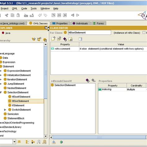 An Extract From The Java Ontology Download Scientific Diagram