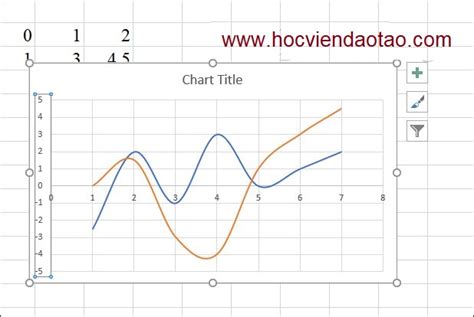Hướng dẫn Excel vẽ đồ thị hàm số HỌC VIỆN ĐÀO TẠO TRỰC TUYẾN TẬN TÂM CHẤT LƯỢNG
