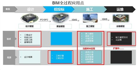 Bim5d教程 协作系统使用bim技术 Bim免费教程腿腿教学网
