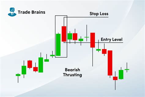 Bearish Thrusting Candlestick Pattern Formation Trading Ideas