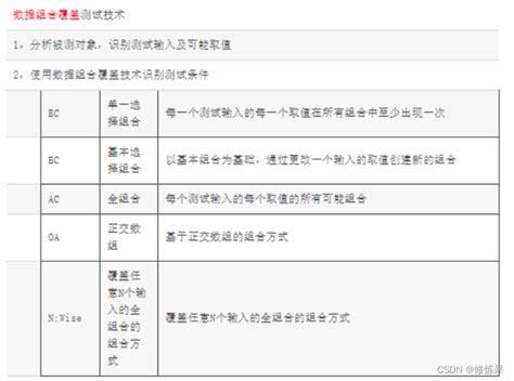 Ecacbcpair Wise组合覆盖测试技术bc覆盖 Csdn博客