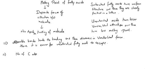 Solved Describe Why Saturated Fatty Acids Have Higher Melting Points