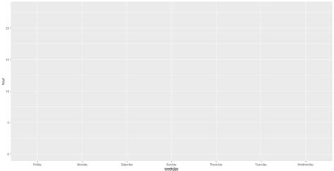 Creating Heatmap In R Analytics Tuts