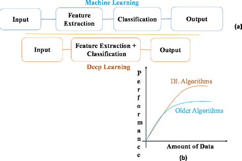 Figure 2 From A Review On Deep Learning Based Approaches For Automatic