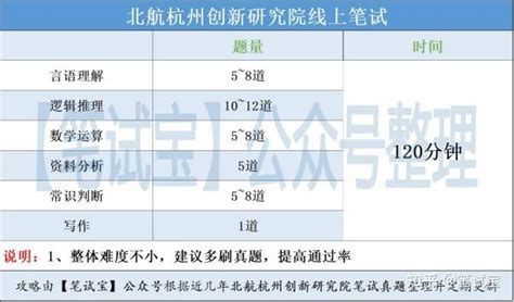 北航杭州创新研究院 高校应届生求职笔试 真题考点、高分攻略 知乎