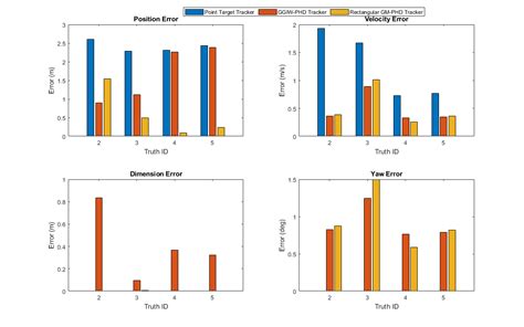 Extended Object Tracking Of Highway Vehicles With Radar And Camera