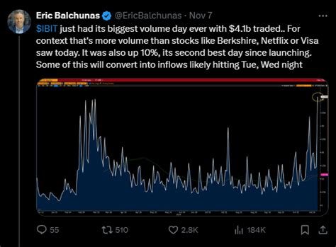 Trump Win Fuels Record 41b Inflow To Blackrock Bitcoin Etf