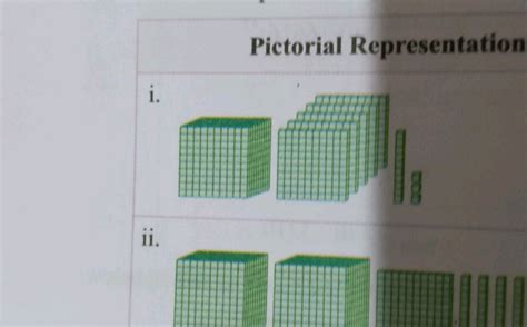 Pictorial Representation I H Ii StudyX