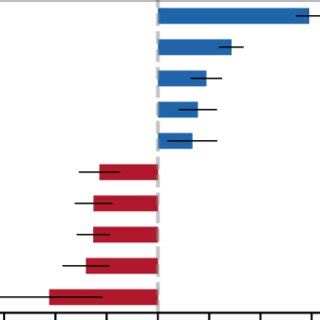 The Fastest Growing LLM Research Topics In LLM Papers Are Download Scientific Diagram