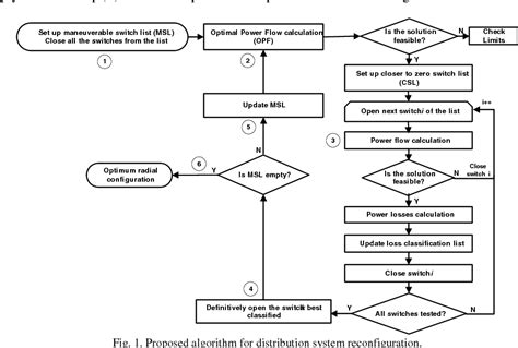 Figure 1 From A New Distribution System Reconfiguration Approach Using Optimal Power Flow