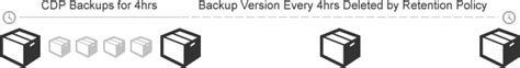 CDP Continuous Data Protection Explained Hornetsecurity KnowledgeBase