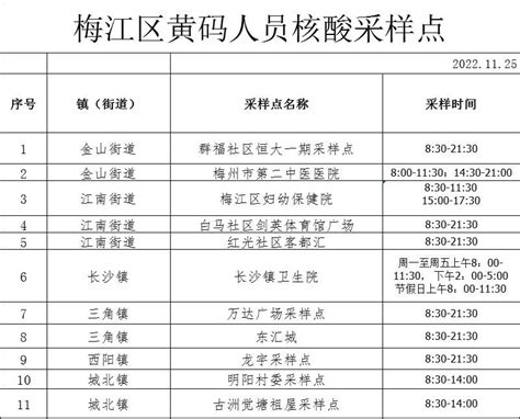 最新！梅江区“黄码”人员核酸采样点、采样时间看这里何苑妮疫情防控