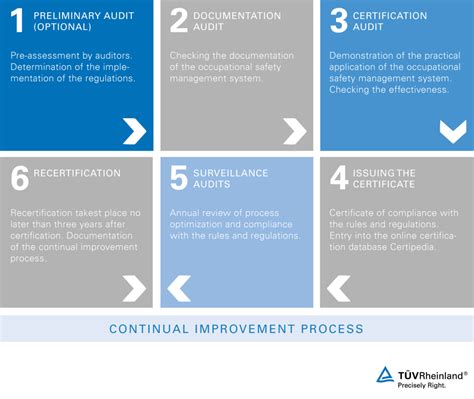 Scc Scc Sccp Scp Certification Wo TÜv Rheinland