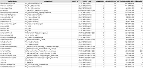 799 Best Sql Server Images On Pholder Dba Es And Security