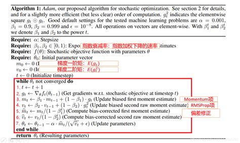 Lstm Adam优化算法lstm Adam Csdn博客