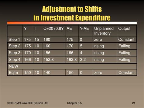 Ppt Chapter Six Output Aggregate Expenditure And Aggregate Demand Powerpoint Presentation
