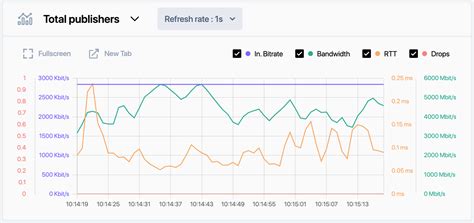 What Is Srt Statistics Guide To Srt Statistics Parameters
