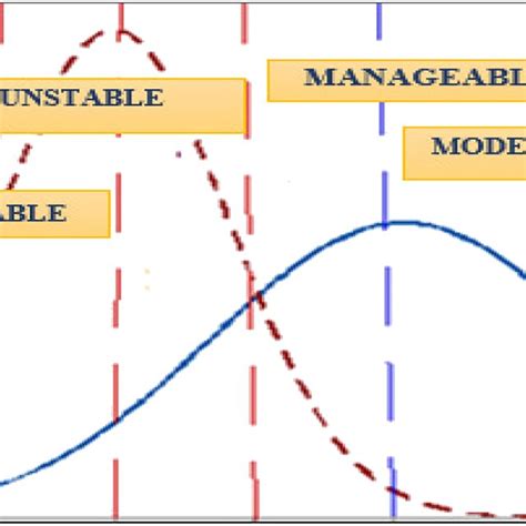 A First‐order Reflective And Second‐order Formative B First‐order Download Scientific