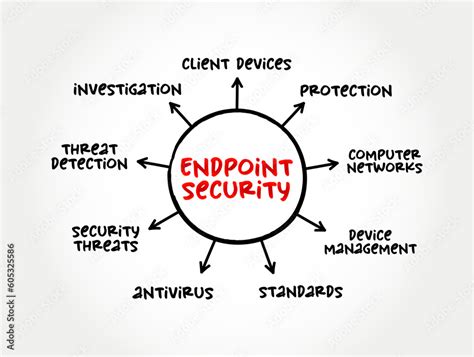 Endpoint Security Is An Approach To The Protection Of Computer Networks