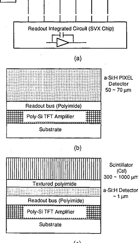 Figure 1 From Amorphous Silicon Based Radiation Detectors Semantic