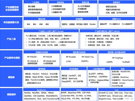 Paddledetection笔记paddledetection训练版面分析 Csdn博客