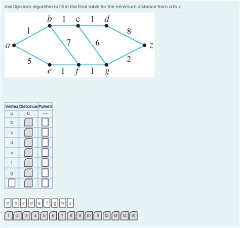 Use Dijkstras Algorithm To Fill In The Final Table