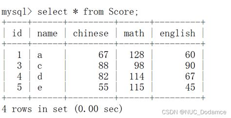 Linuxmysql表的基本操作 Dml操作（表的插入，替换，查询数据，更新数据）linux系统的数据库如何插入数据 Csdn博客