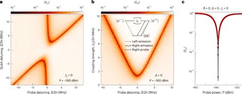 纳米人 Nature Physics基于波导量子电动力学的按需定向微波光子发射