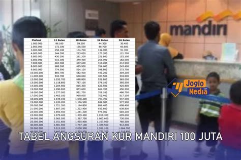 Masih Bingung Dengan Kur Mandiri Pahami Simulasi Cicilan Pinjaman Rp
