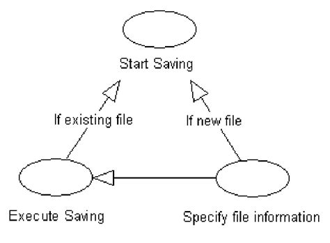 A Use Case Diagram That Elaborates Save File Use Case Download Scientific Diagram