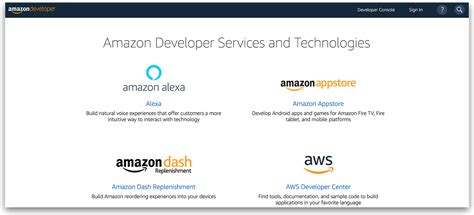 Quickly Build An Alexa Skill Using Ask Cli By Marcos Lombog The Startup Medium