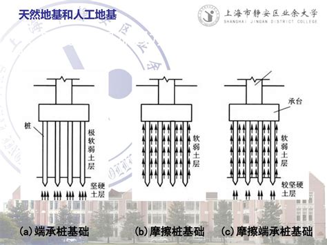 第2章 地基与基础 第一节 地基基础设计原理 ppt download