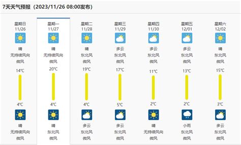 升温，直冲20℃！大反转又要来仙桃气温天气