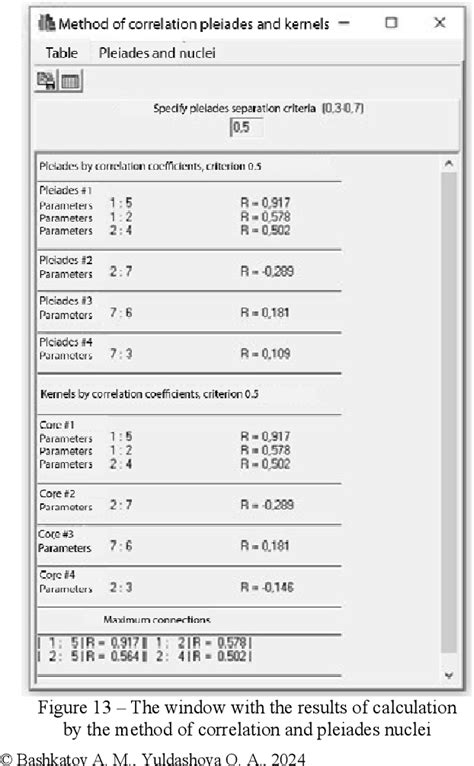 figure 13 from МАТЕМАТИЧНЕ ТА КОМП ЮТЕРНЕ МОДЕЛЮВАННЯ mathematical