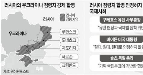 푸틴 점령지 4곳 합병 강행모든 수단 동원해 우리영토 지킬 것