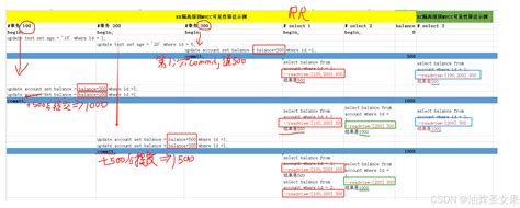Mysql调优 Mvcc（油炸圣女果的学习日记第八期） Csdn博客