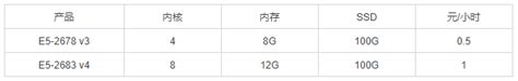 矩池云高校版免费gpu云开放申请了！ 知乎