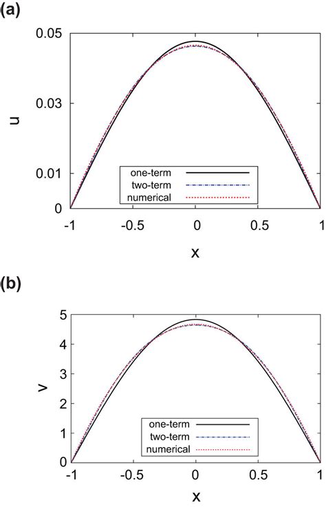 Steady State Concentration Profiles Against X X For A Autocatalyst U