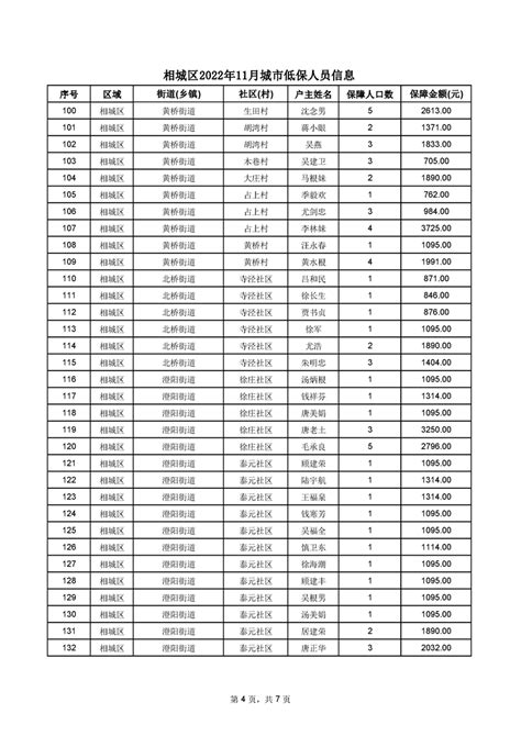 相城区2022年11月城市低保人员信息 苏州市相城区人民政府