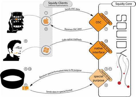 This Figure Shows The Usage Scenario Of An Interactive And Multimodal