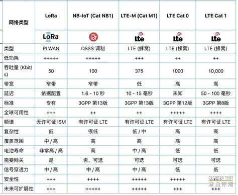 Why Use Iot Gateways Boardor