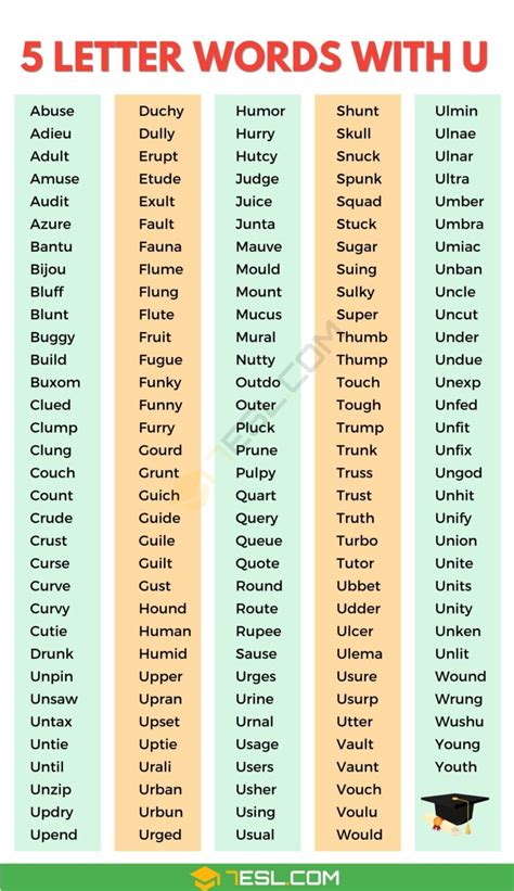 5 Letter Words With U 2800 Words In English • 7esl