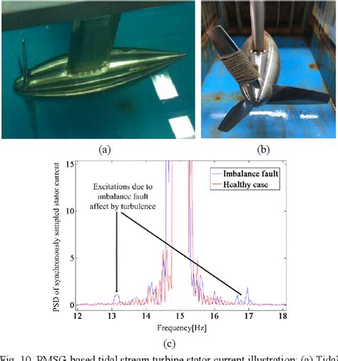 Figure 10 From Mapping A Machine Learning Path Forward For Tidal Stream Turbines Biofouling