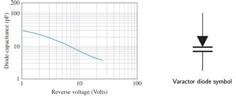Varactor Diode Working Construction Characteristics And Symbols