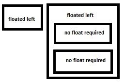 Css Floating Div One Beside The Other 2 Column Layout Stack Overflow