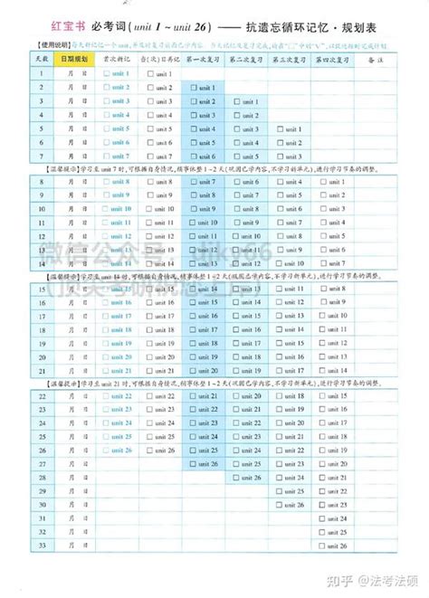 2024考研词汇红宝书 串记手册 抗遗忘循环记忆规划表 知乎